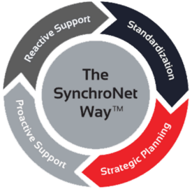 Buffalo, NY Top Rated IT Support Services - SynchroNet Industries